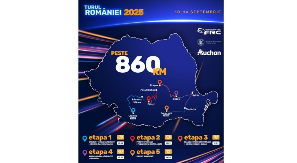 Turul României 2025, cel mai important eveniment de ciclism al anului ...